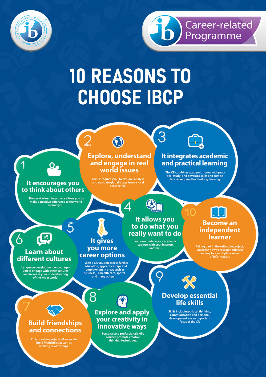 IBCP Programme for 11th Std - Children's Academy